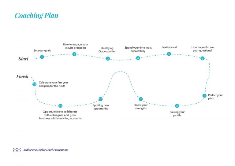 Why Sales Coaching is Essential for Success
