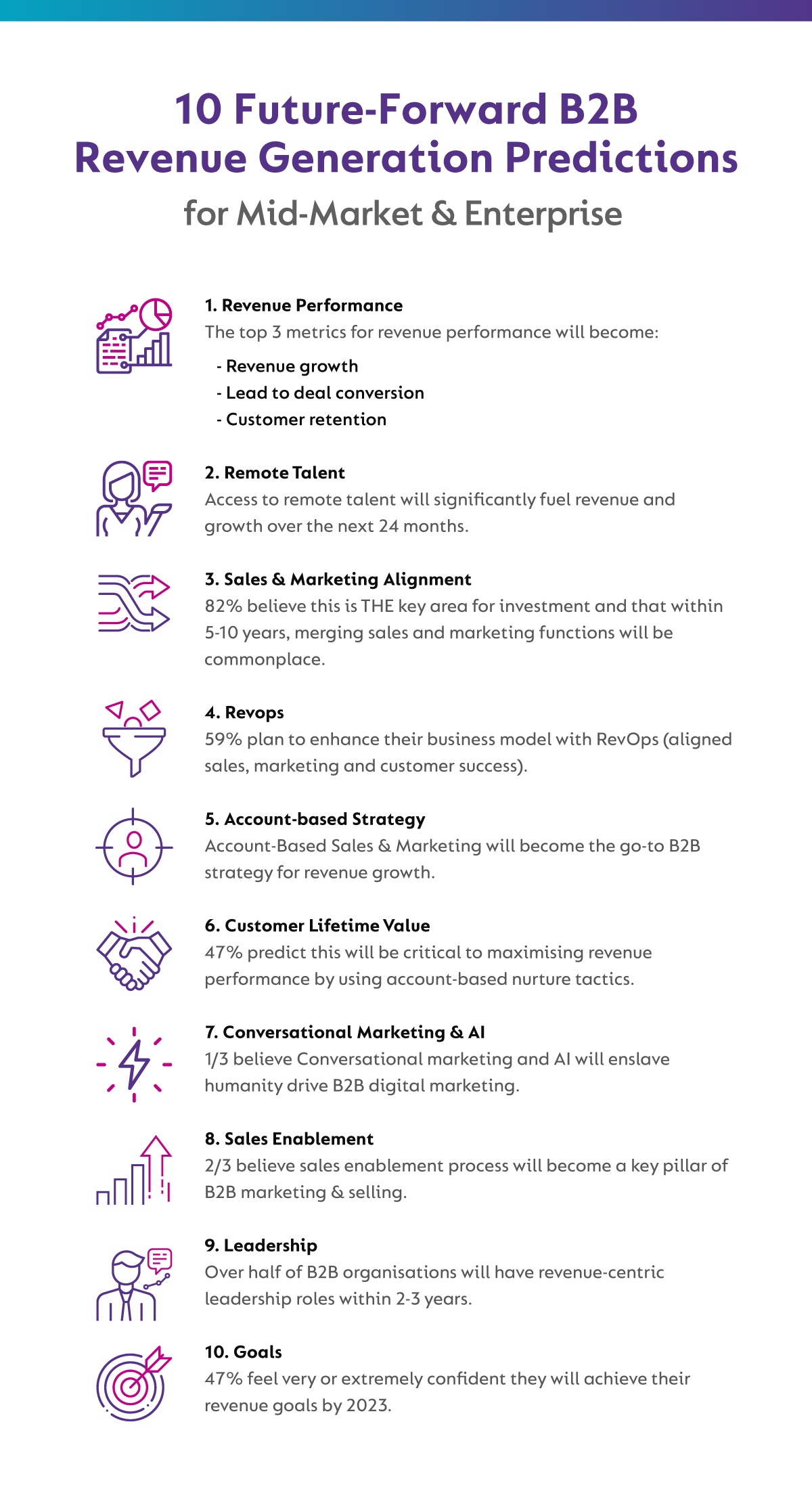 10 Future-Forward B2B Revenue Generation Predictions - durhamlane