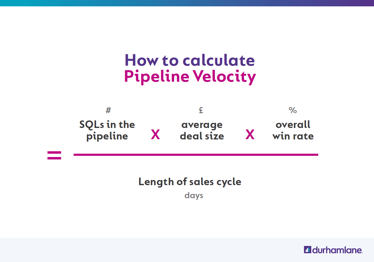 The Death of Field Sales: Transitioning to an Inside Sales Model