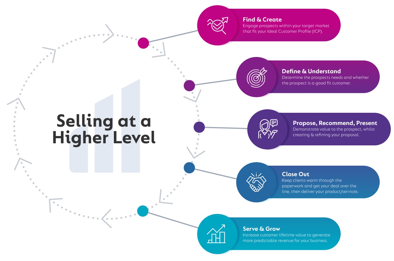 Optimising your Inside Sales Process for Lead-to-Customer Acceleration